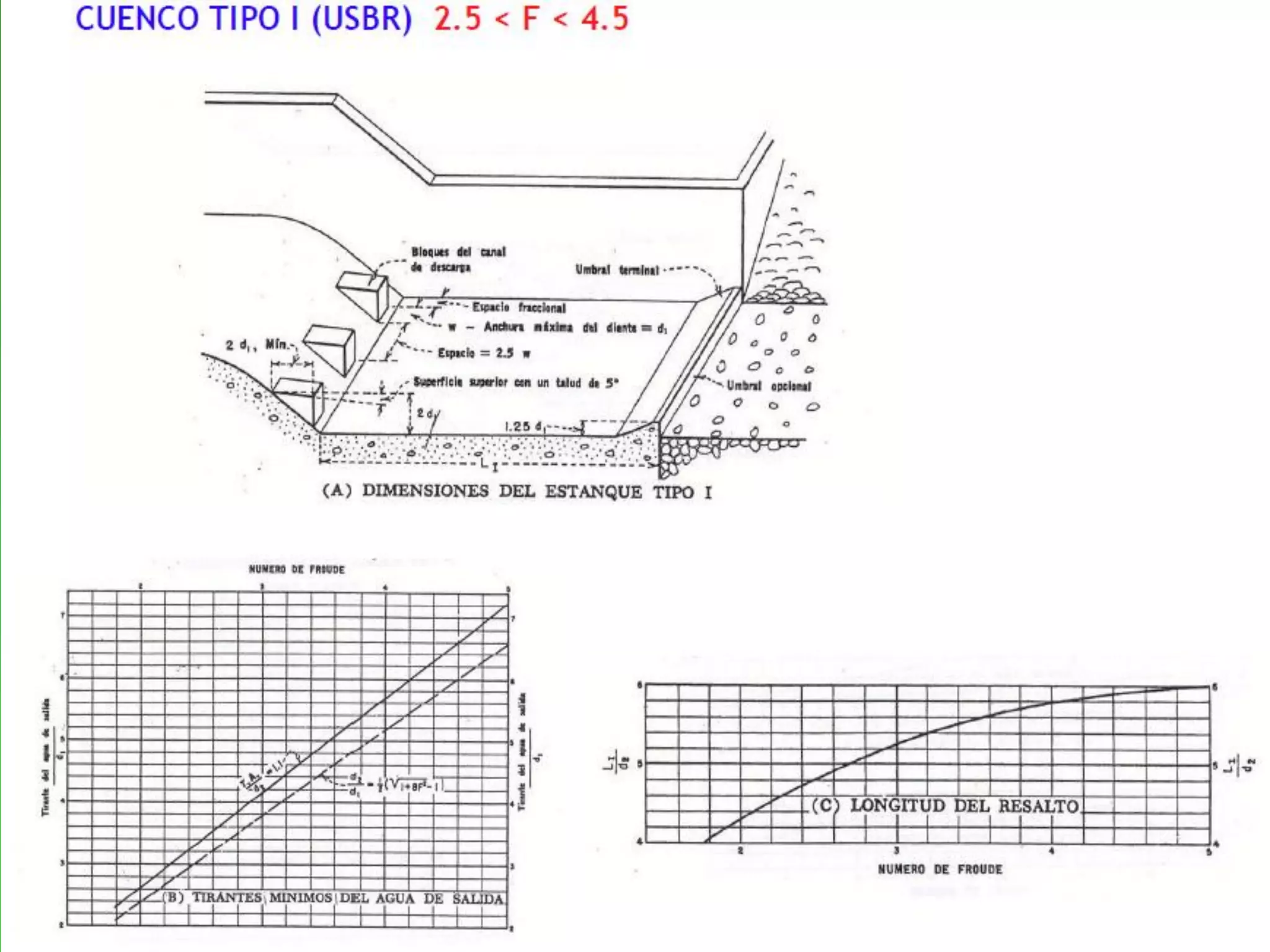 RESALTO HIDRAULICO | PDF | Physics | Science