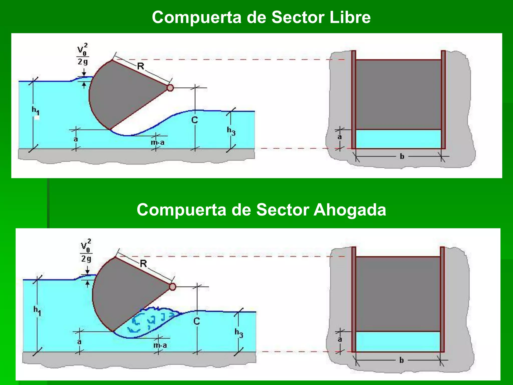 RESALTO HIDRAULICO | PDF | Physics | Science