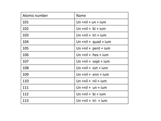 classification of elements(ncert) | PPTX