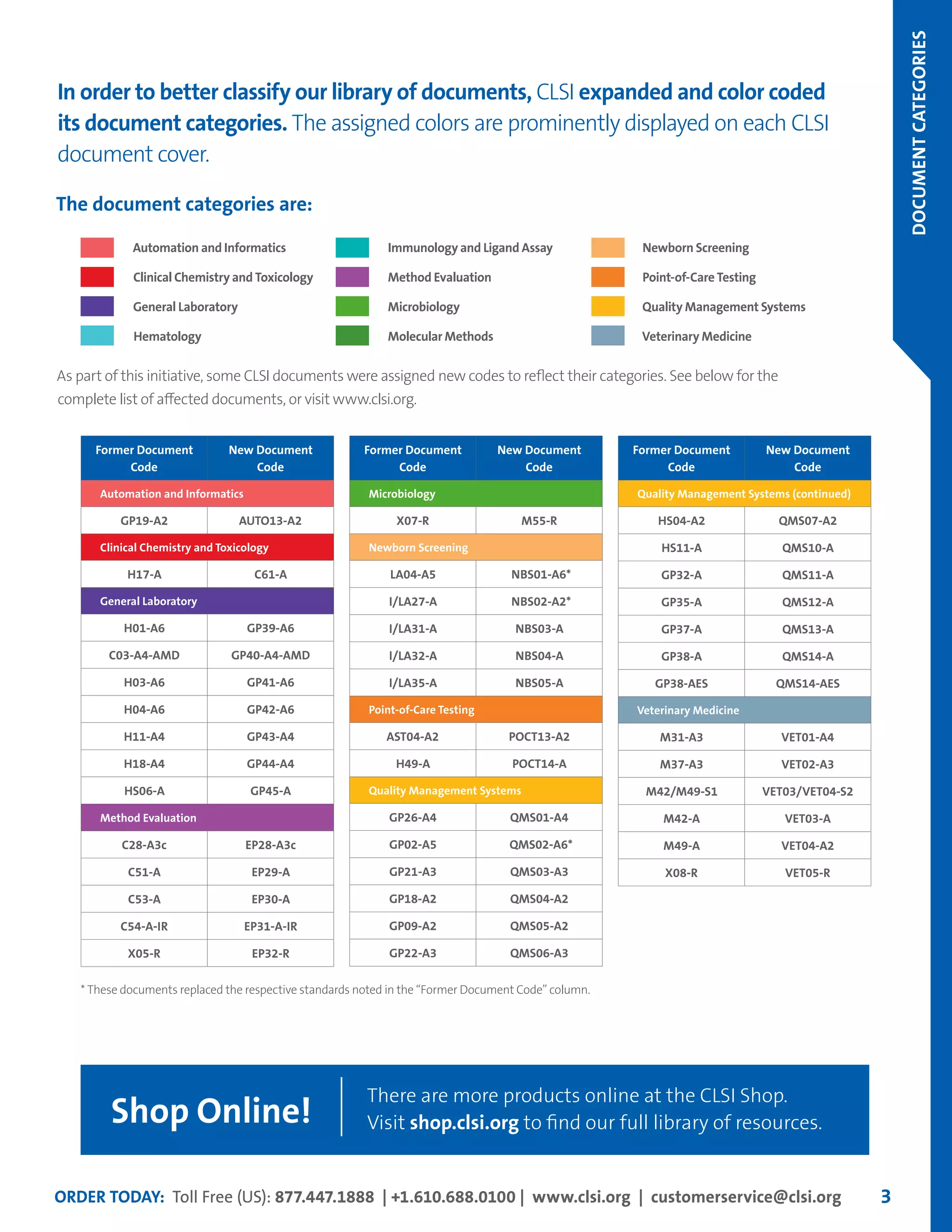 Clsi 2015-catalog | PDF