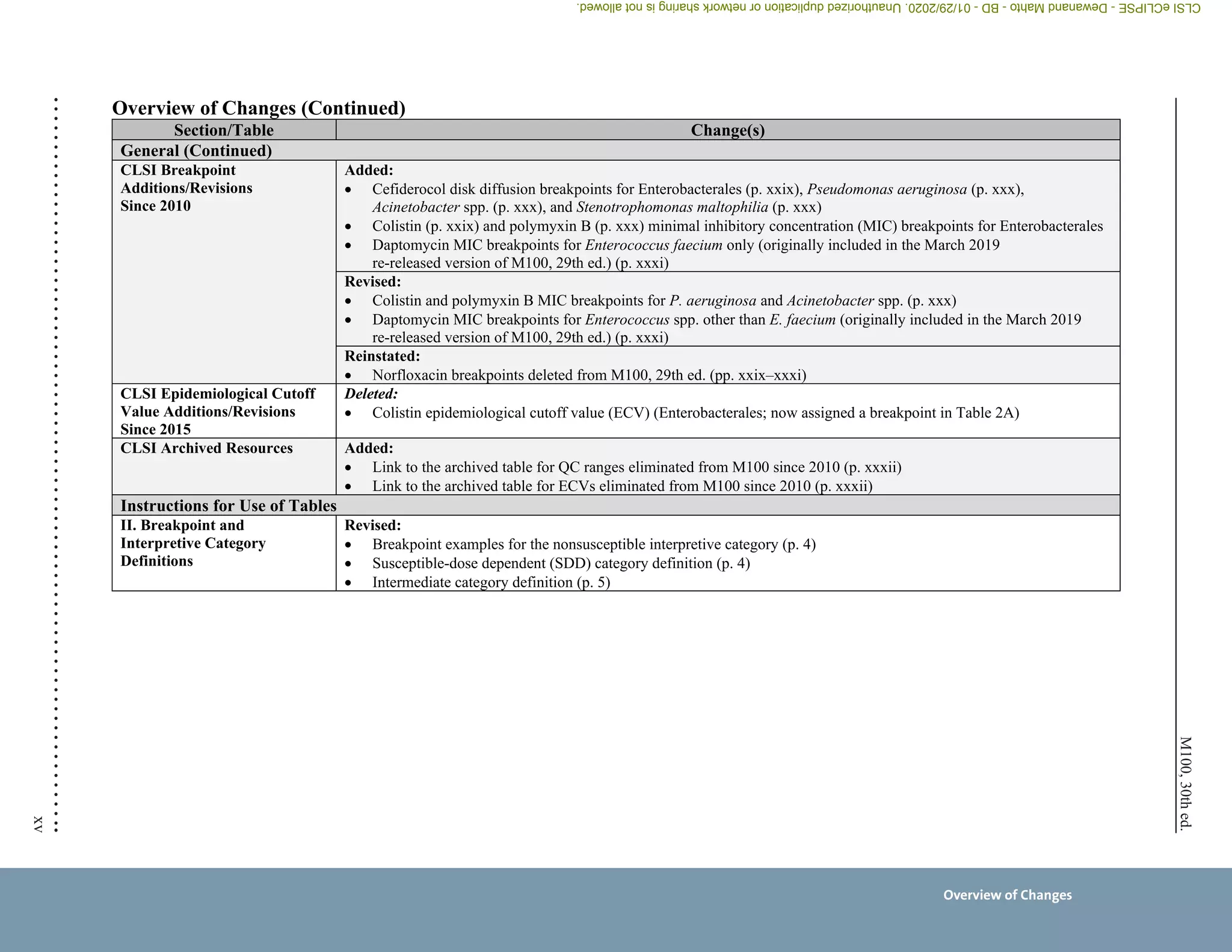 CLSI 2020.pdf | Infectious Diseases | Diseases and Conditions
