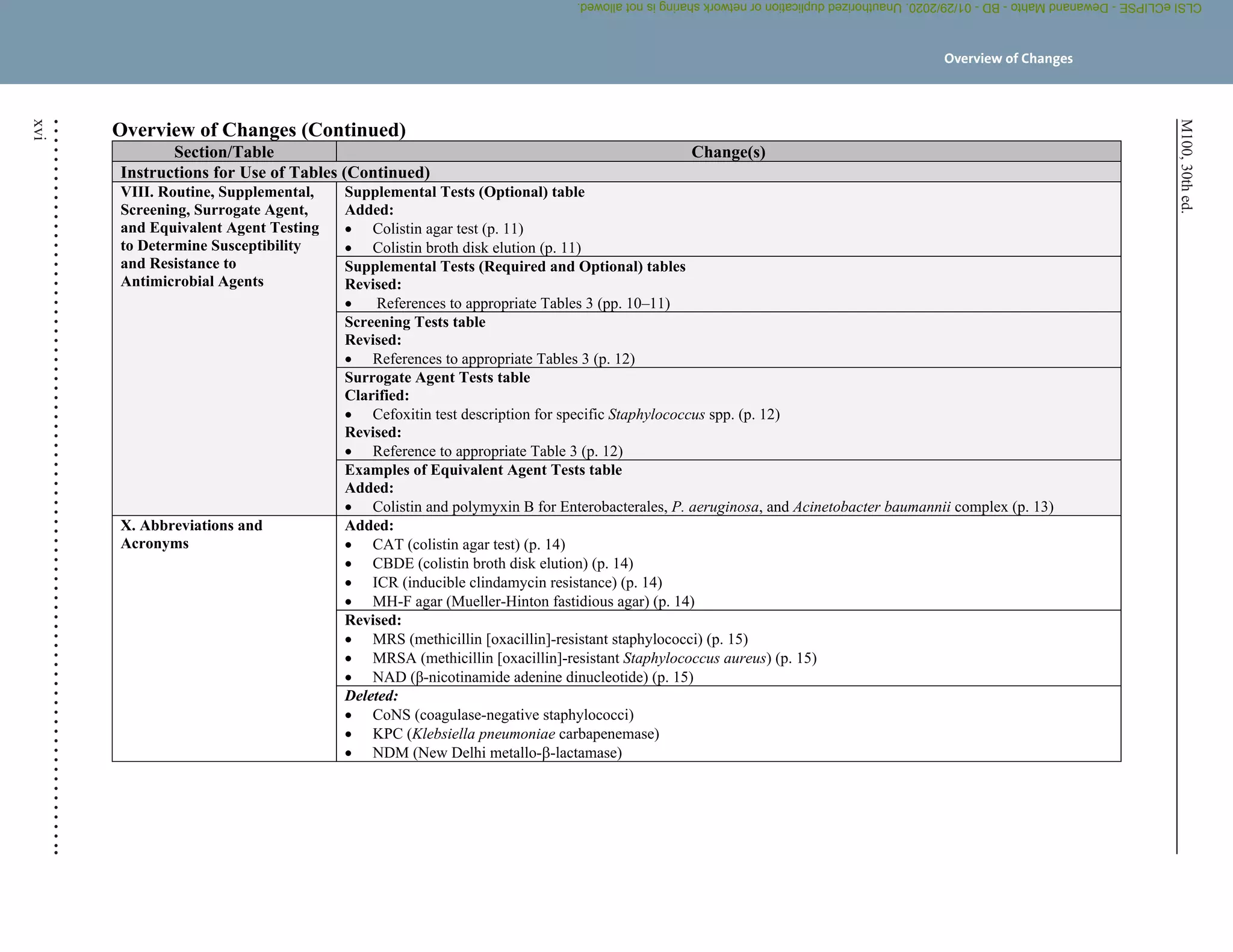 CLSI 2020.pdf | Infectious Diseases | Diseases and Conditions