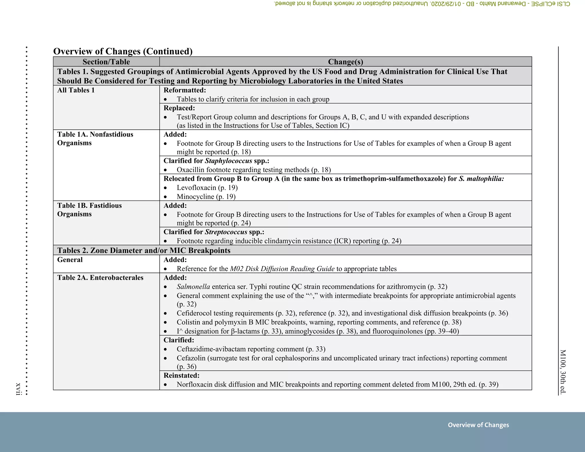 CLSI 2020.pdf | Infectious Diseases | Diseases and Conditions