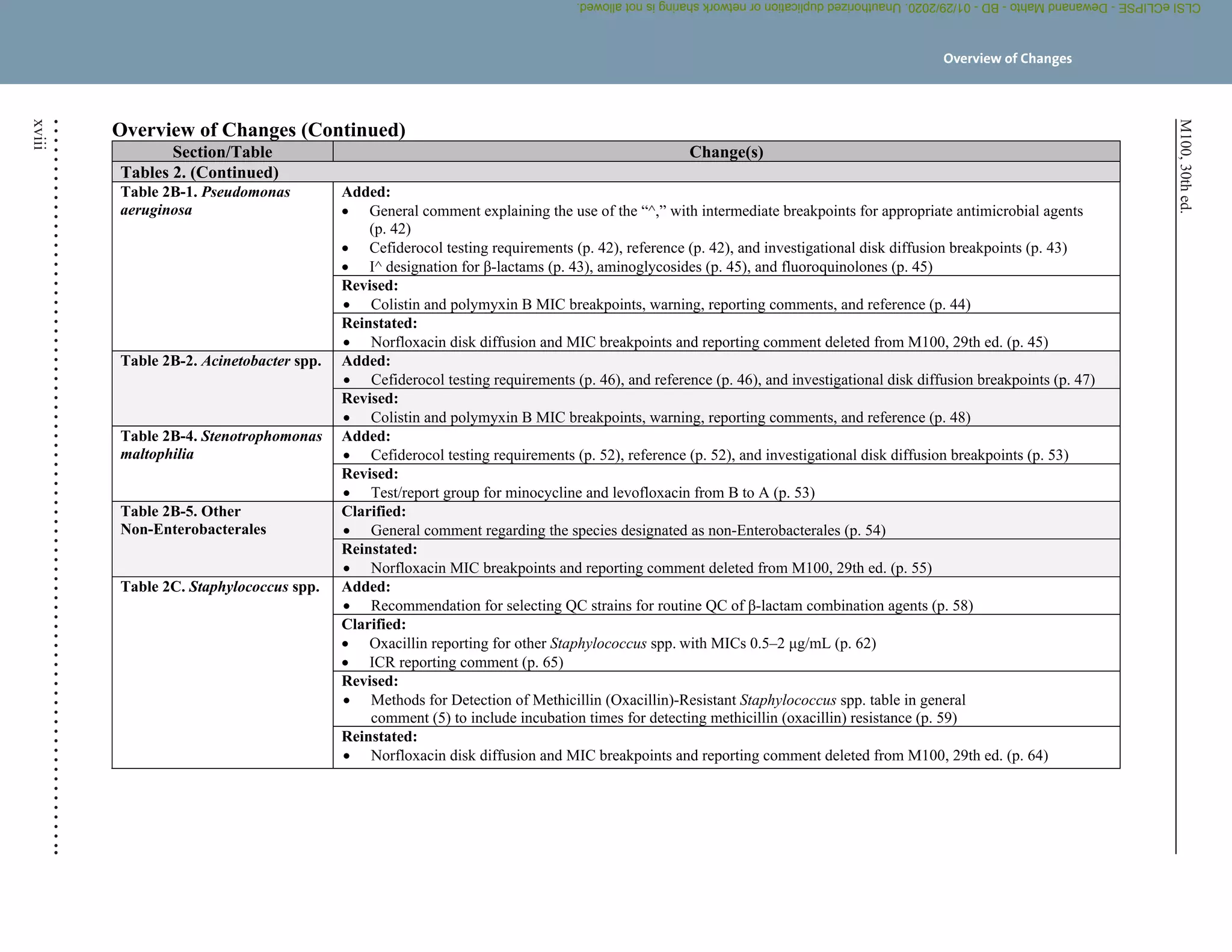 CLSI 2020.pdf | Infectious Diseases | Diseases and Conditions