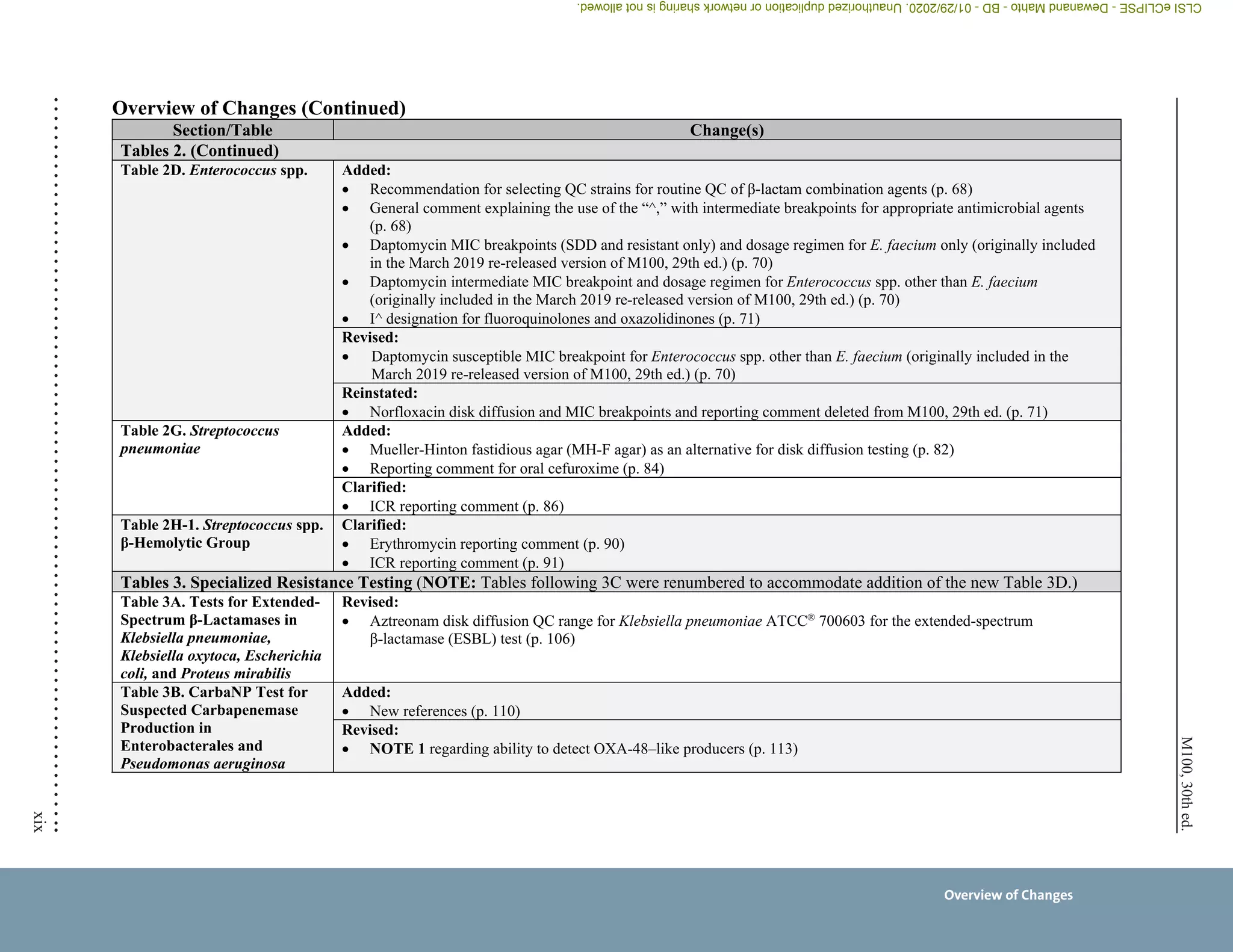 CLSI 2020.pdf | Infectious Diseases | Diseases and Conditions