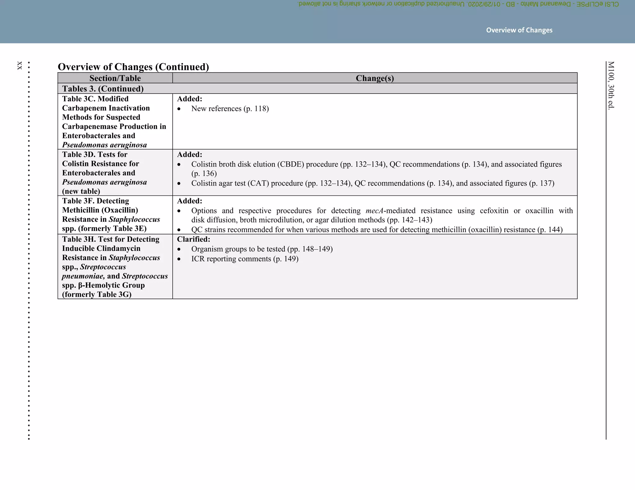 CLSI 2020.pdf | Infectious Diseases | Diseases and Conditions