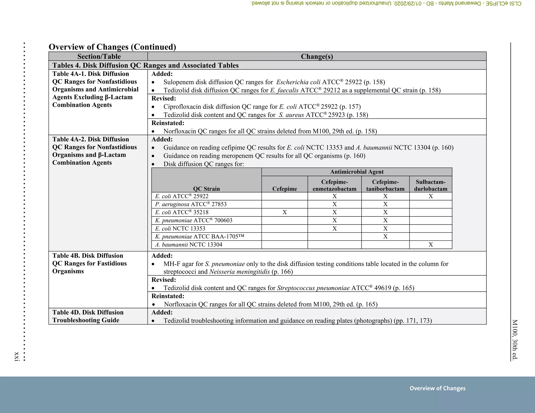 CLSI 2020.pdf | Infectious Diseases | Diseases and Conditions