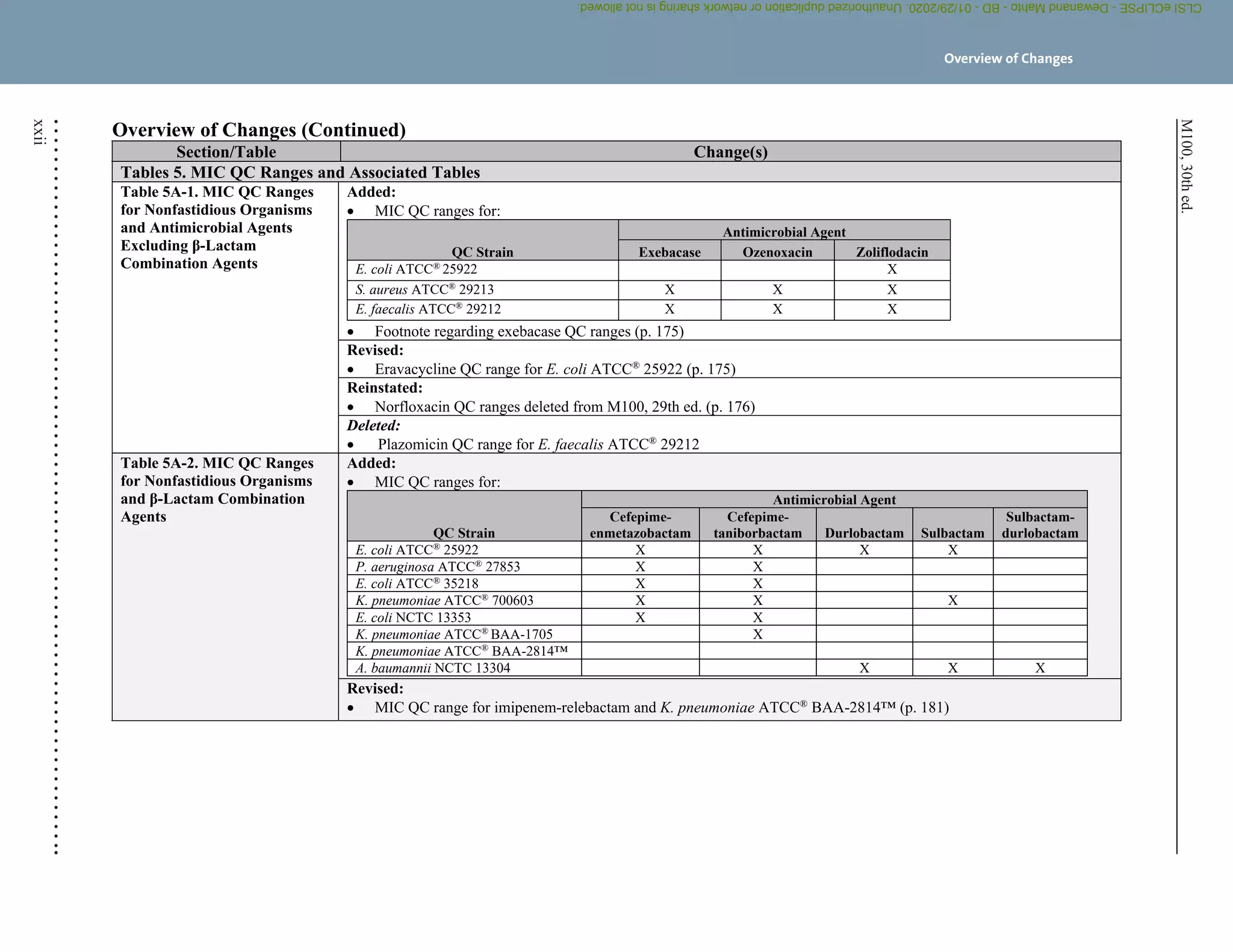 CLSI 2020.pdf | Infectious Diseases | Diseases and Conditions
