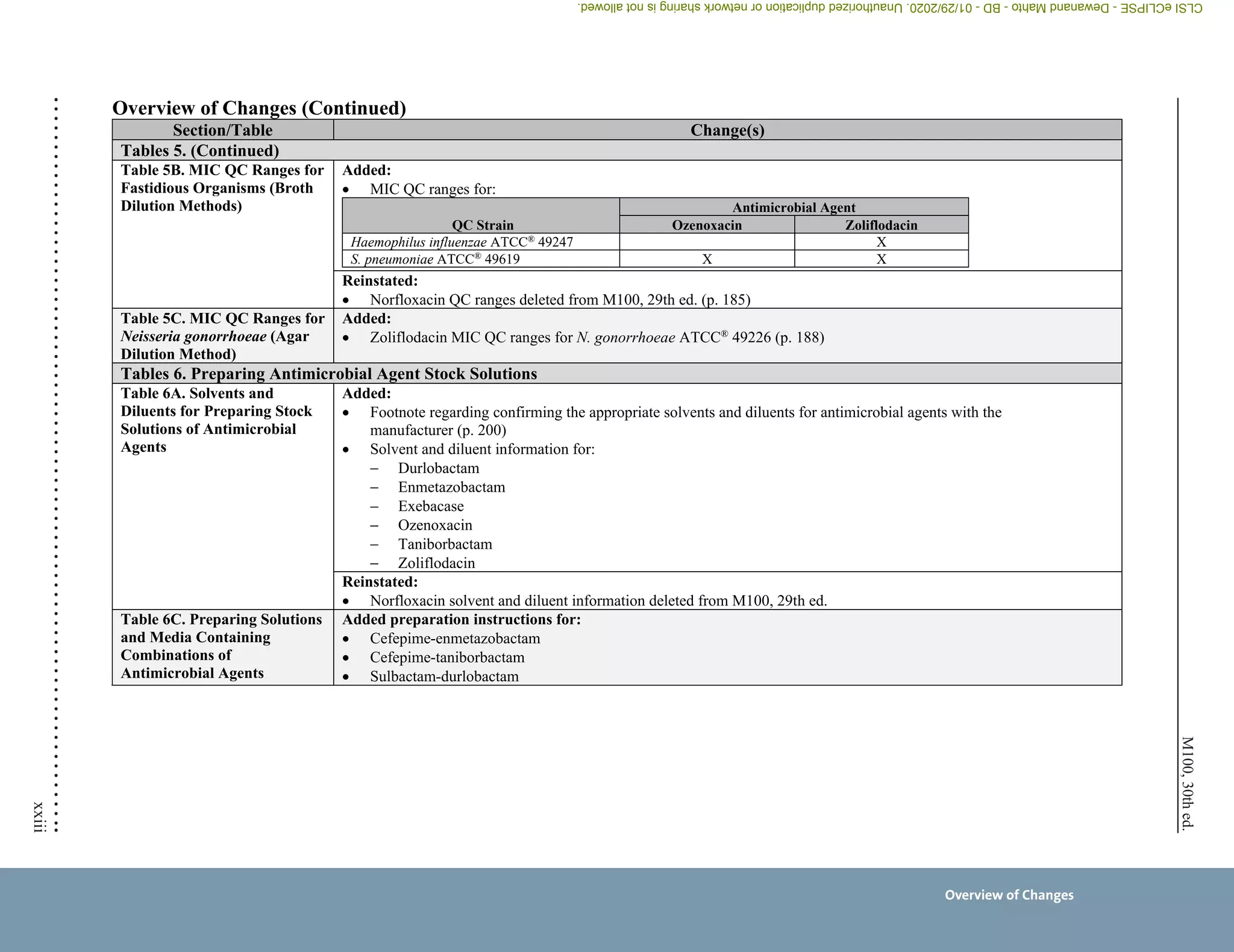 CLSI 2020.pdf | Infectious Diseases | Diseases and Conditions