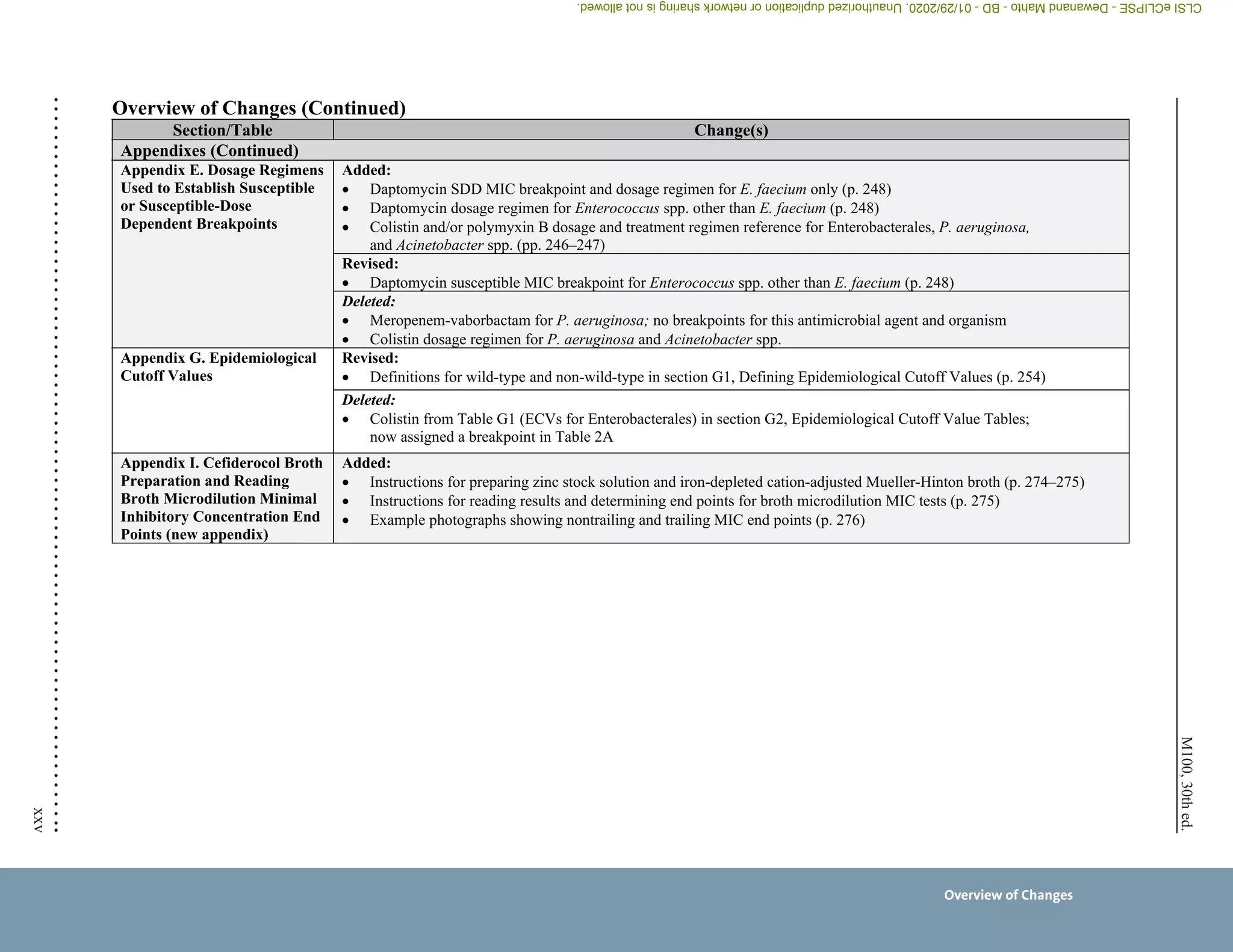 CLSI 2020.pdf | Infectious Diseases | Diseases and Conditions