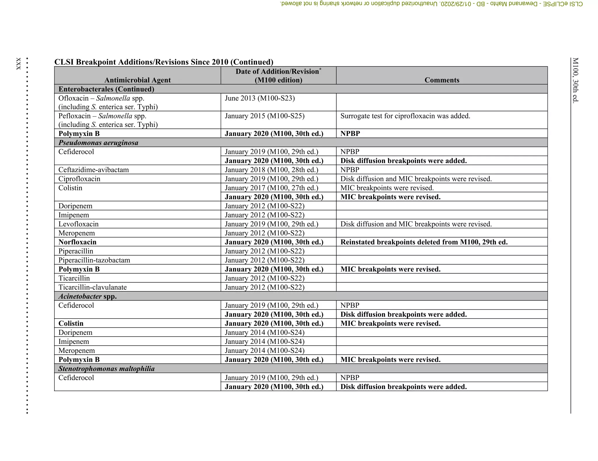 CLSI 2020.pdf | Infectious Diseases | Diseases and Conditions