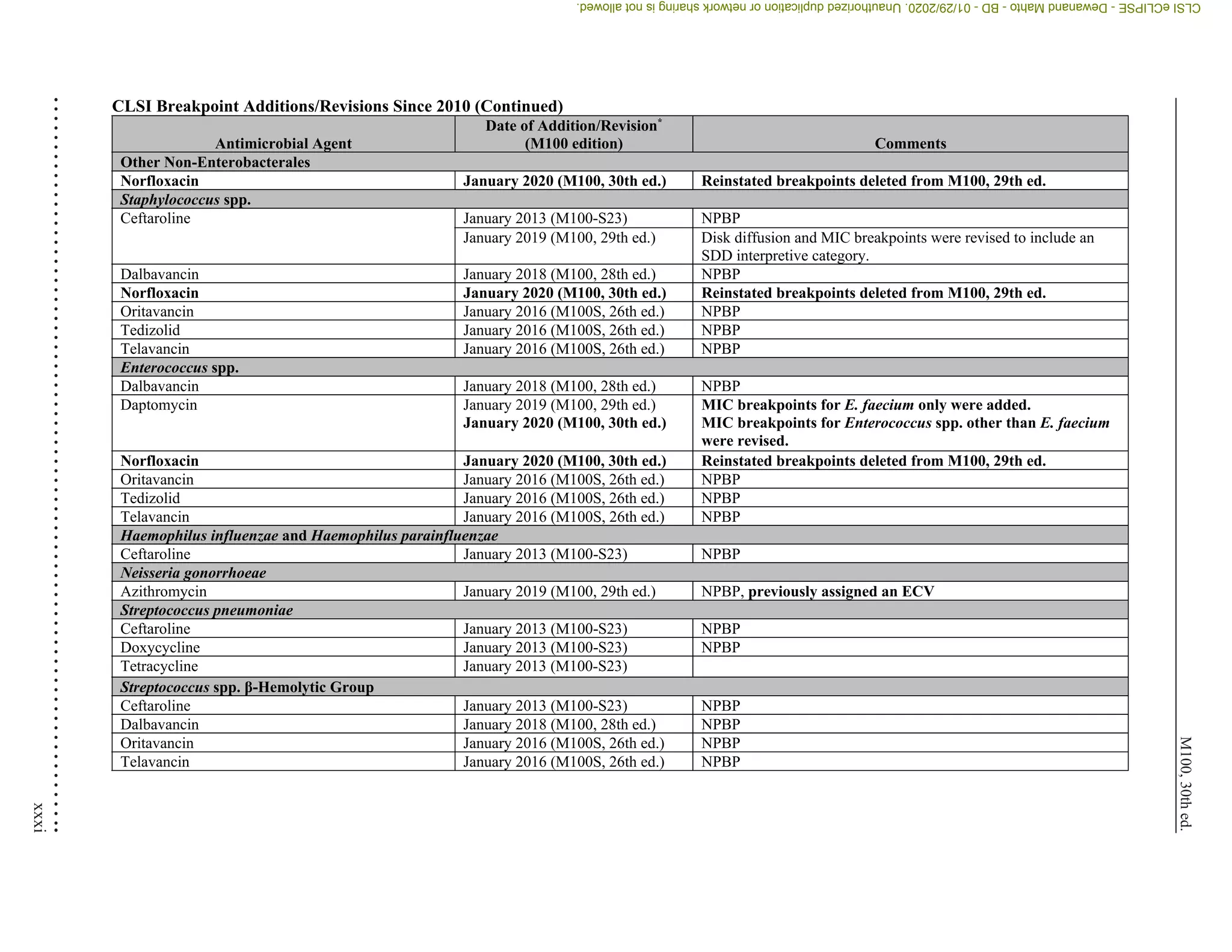 CLSI 2020.pdf | Infectious Diseases | Diseases and Conditions