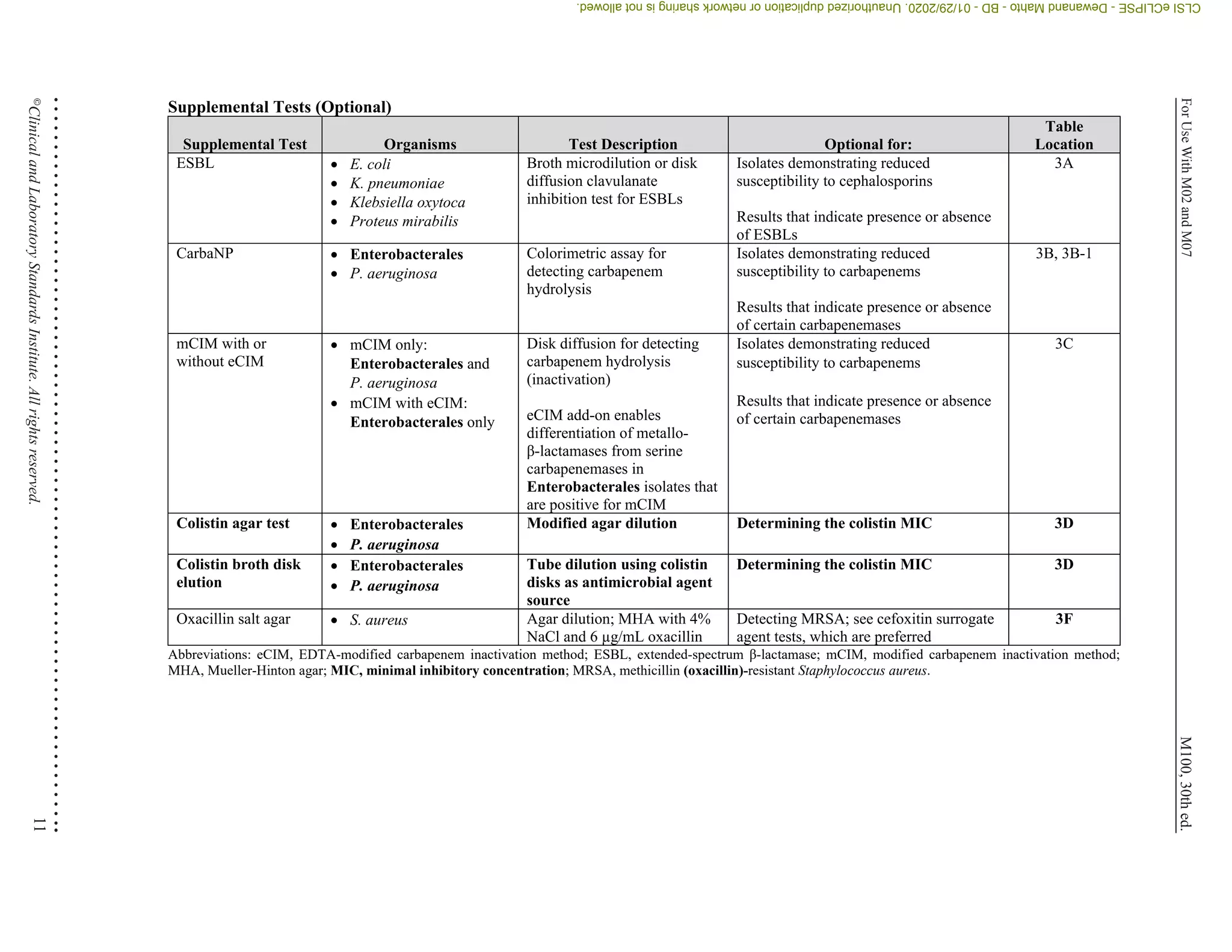CLSI 2020.pdf | Infectious Diseases | Diseases and Conditions