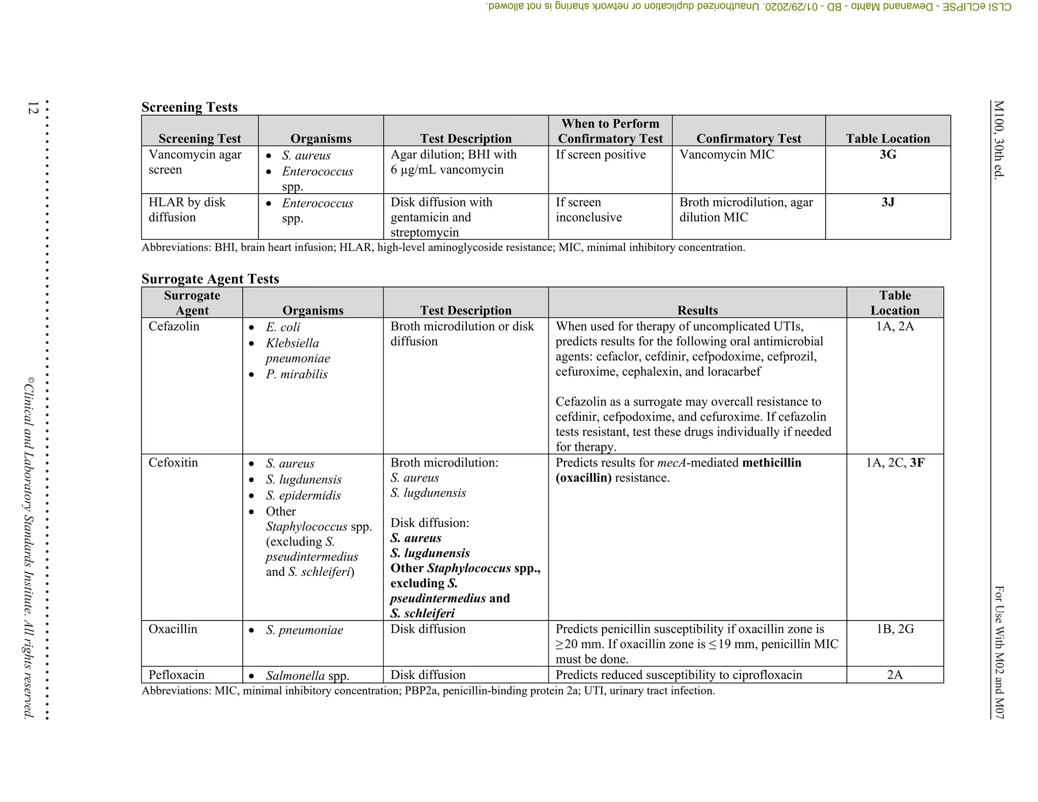 CLSI 2020.pdf | Infectious Diseases | Diseases and Conditions
