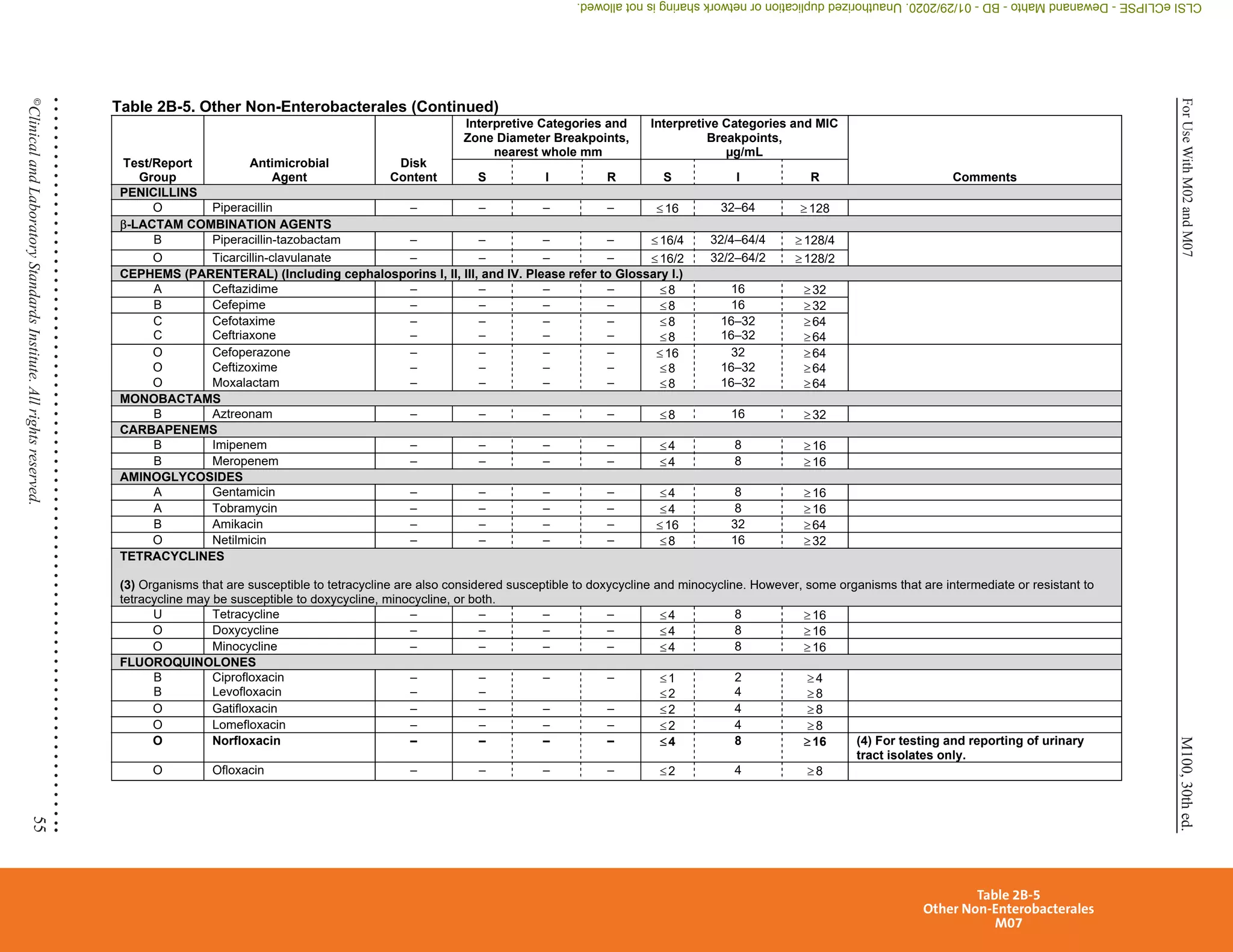 CLSI 2020.pdf