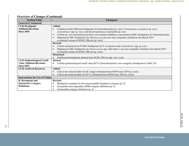 CLSI 2020.pdf | Infectious Diseases | Diseases and Conditions