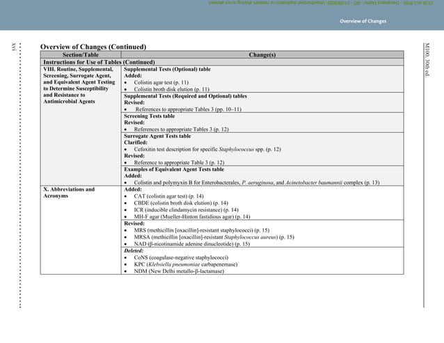 CLSI 2020.pdf | Infectious Diseases | Diseases and Conditions
