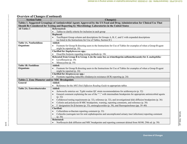 CLSI 2020.pdf | Infectious Diseases | Diseases and Conditions