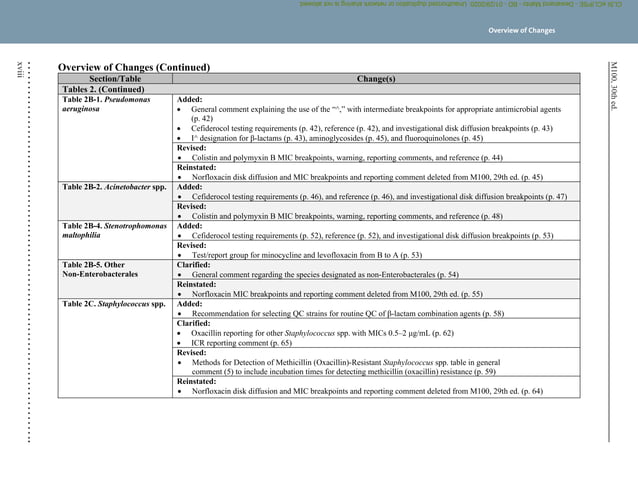 CLSI 2020.pdf | Infectious Diseases | Diseases and Conditions