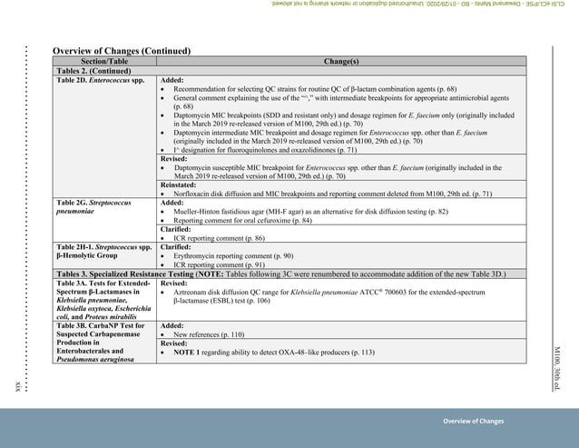 CLSI 2020.pdf | Infectious Diseases | Diseases and Conditions