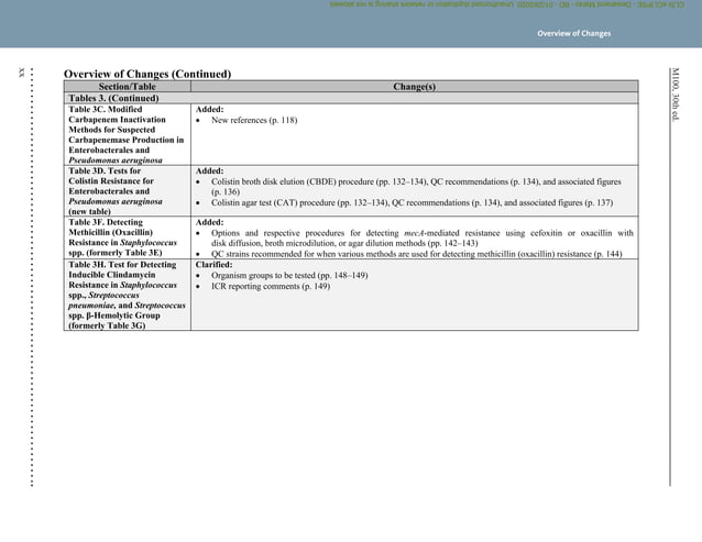 CLSI 2020.pdf | Infectious Diseases | Diseases and Conditions