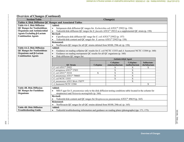 CLSI 2020.pdf | Infectious Diseases | Diseases and Conditions