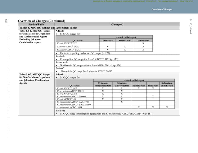 CLSI 2020.pdf | Infectious Diseases | Diseases and Conditions