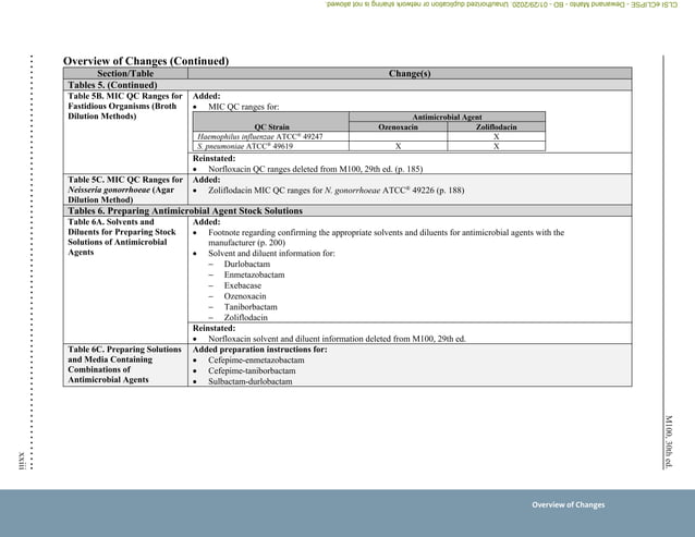 CLSI 2020.pdf | Infectious Diseases | Diseases and Conditions