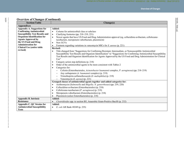 CLSI 2020.pdf | Infectious Diseases | Diseases and Conditions
