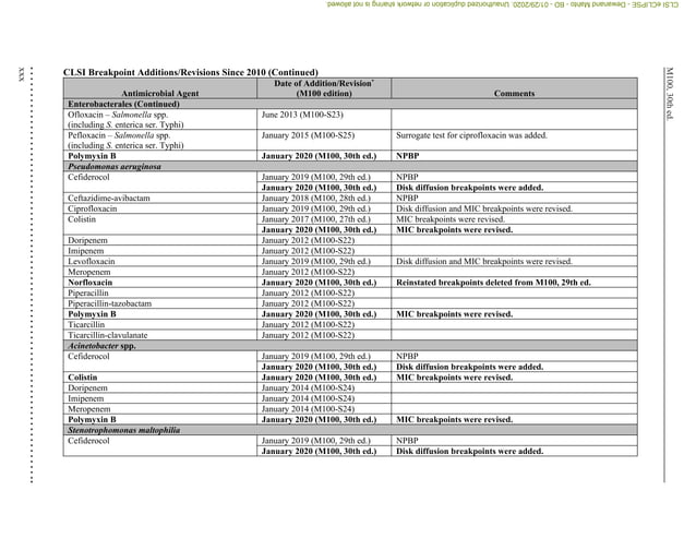 CLSI 2020.pdf | Infectious Diseases | Diseases and Conditions