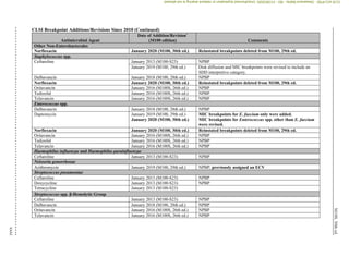 CLSI 2020.pdf