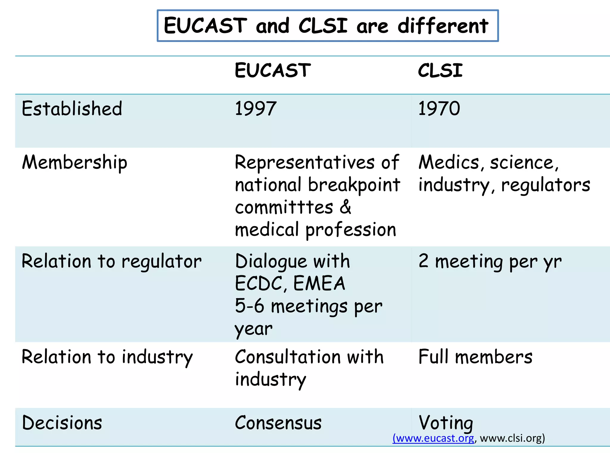 CLSI 2021.pptx