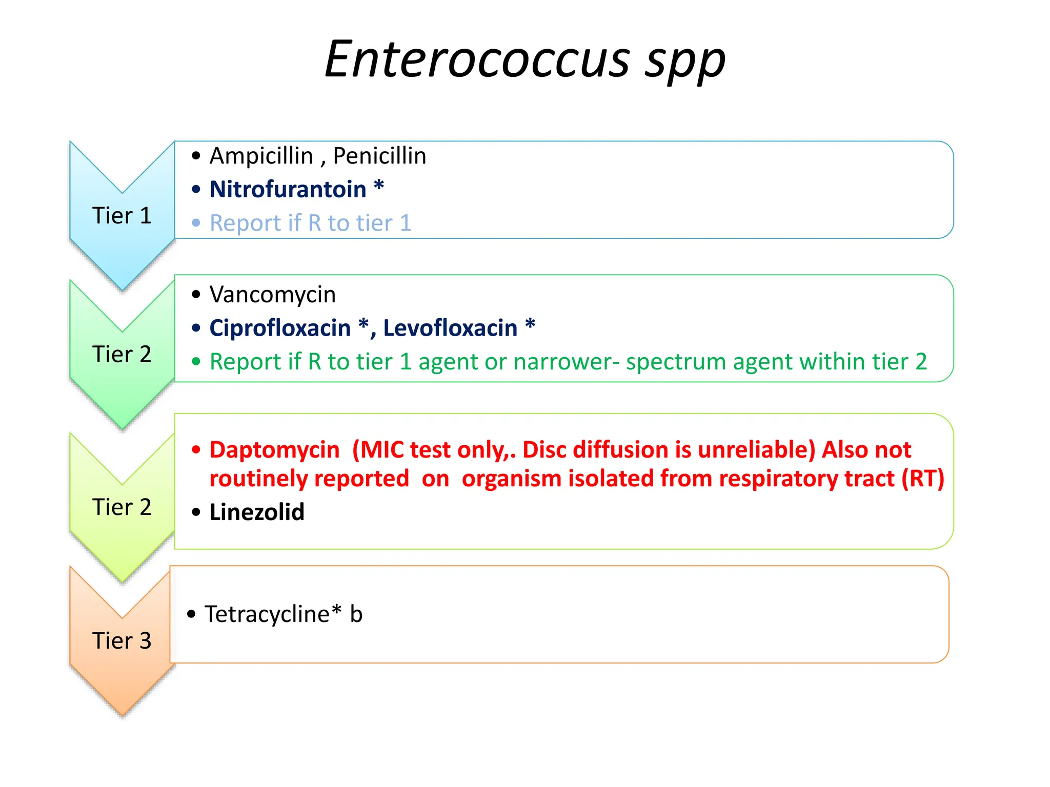 CLSI guidelines Antimicrobial sensitivity test | PPTX