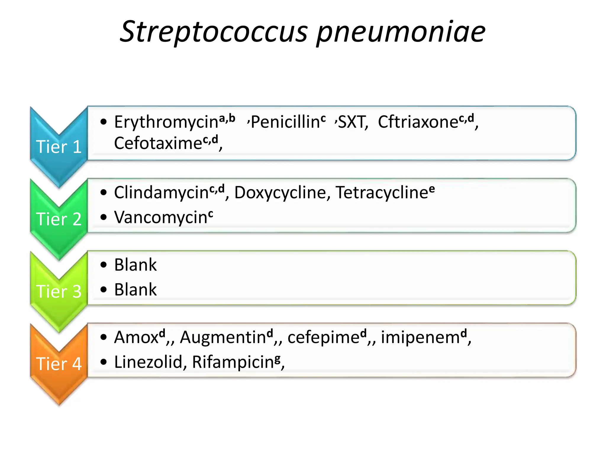 CLSI guidelines Antimicrobial sensitivity test | PPTX