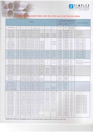 Simplex Metal & Alloys, Mumbai, Steel Products | PDF | Manufacturing ...