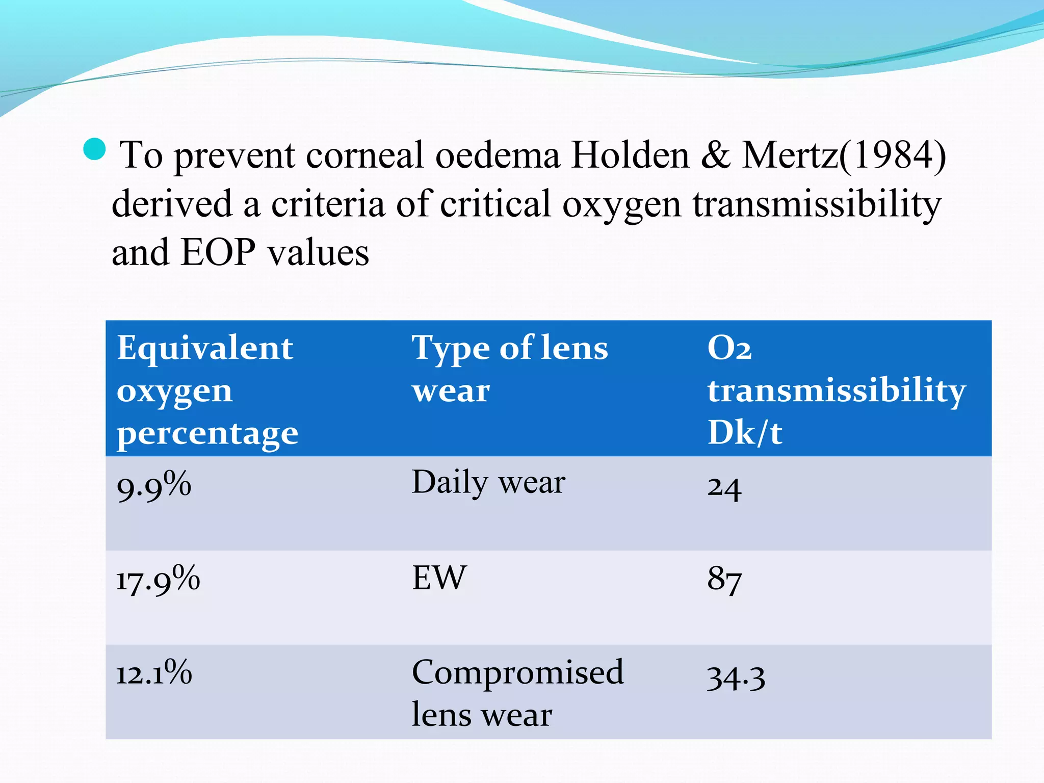 contact lens material | PPT