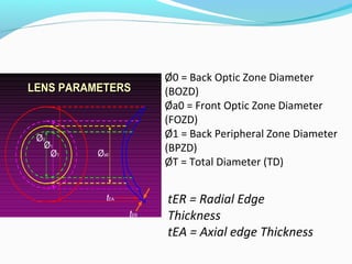 contact lens material | PPT