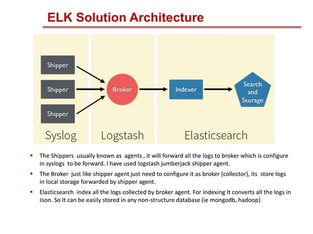 Centralized Logging System Using ELK Stack | PPTX | Databases | Computer Software and Applications