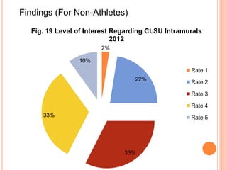CLSU Intramurals 2012 (Marketing Research) | PPTX