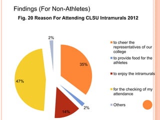 CLSU Intramurals 2012 (Marketing Research) | PPTX