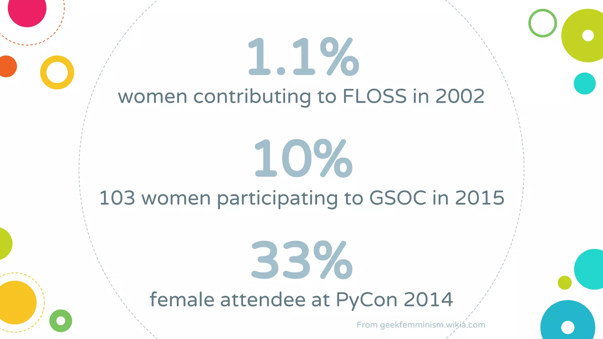 Diversity in FLOSS | PPT