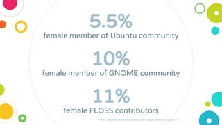 Diversity in FLOSS | PPT