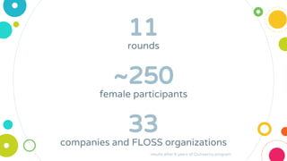 Diversity in FLOSS | PPT