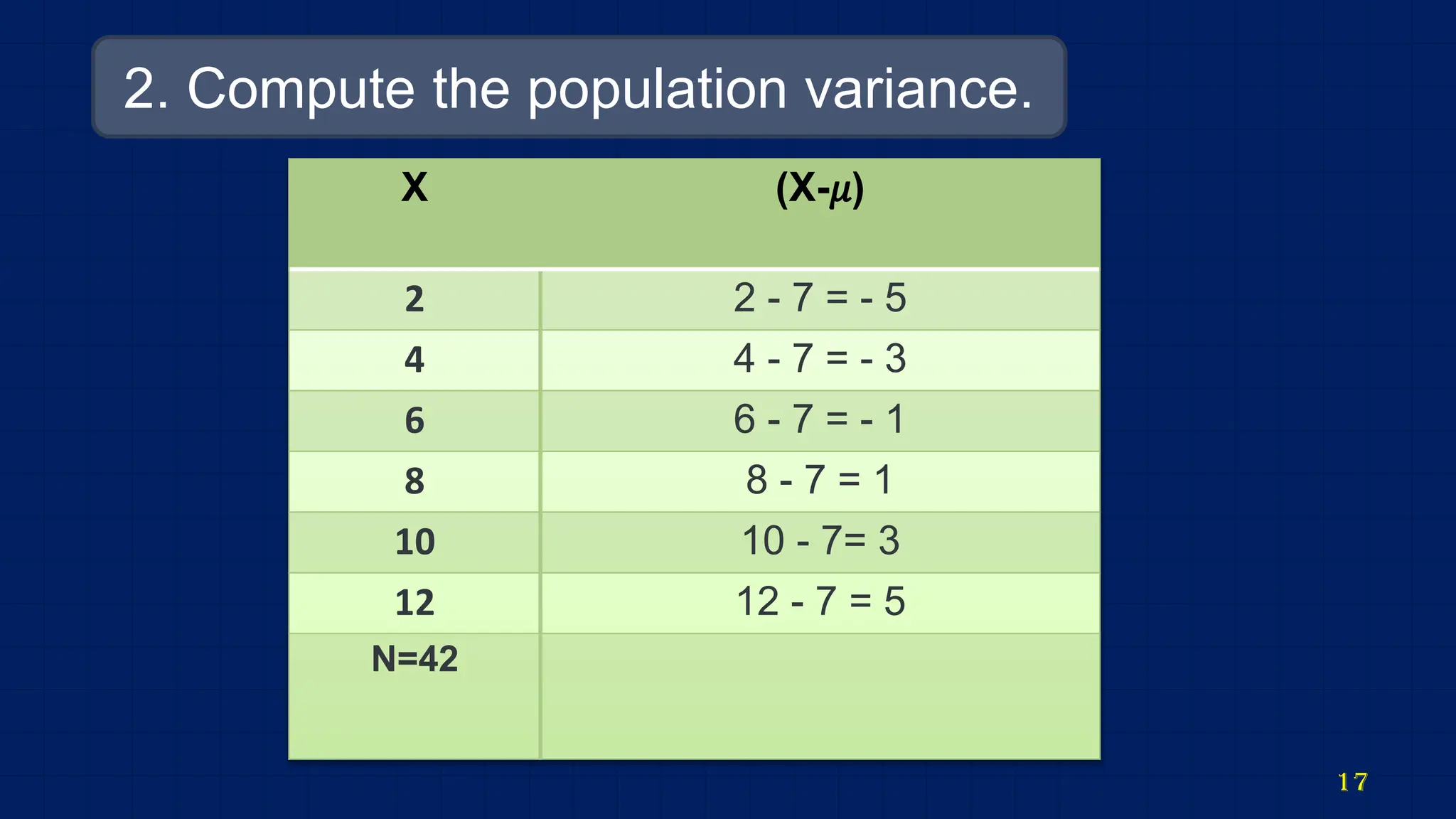 CENTRAL LIMIT THEOREM- STATISTICS AND PROBABILITY | PPTX