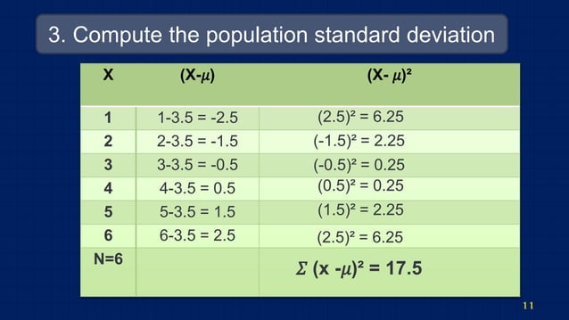 CENTRAL LIMIT THEOREM- STATISTICS AND PROBABILITY | PPTX | Physics ...