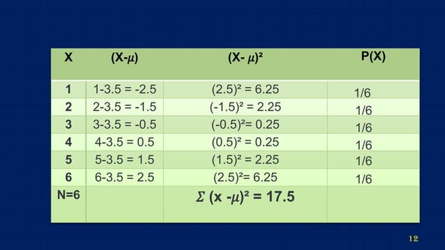 CENTRAL LIMIT THEOREM- STATISTICS AND PROBABILITY | PPTX | Physics ...