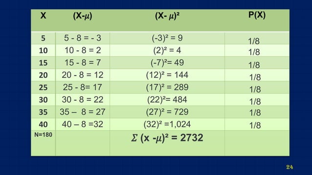 CENTRAL LIMIT THEOREM- STATISTICS AND PROBABILITY | PPTX | Physics ...