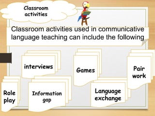 Communicative Leanguage Teaching | PPT