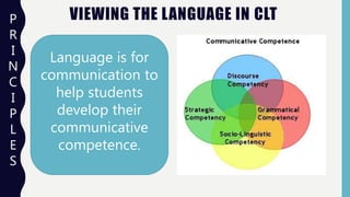 Communicative Language Teaching | PPTX | Education