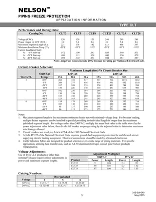 Self-Regulating Heat Trace Cable Application and Operating Principles | PDF
